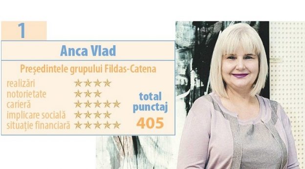 Capital Magazine: The “ingredients” of Anca Vlad’s success - Anca Vlad